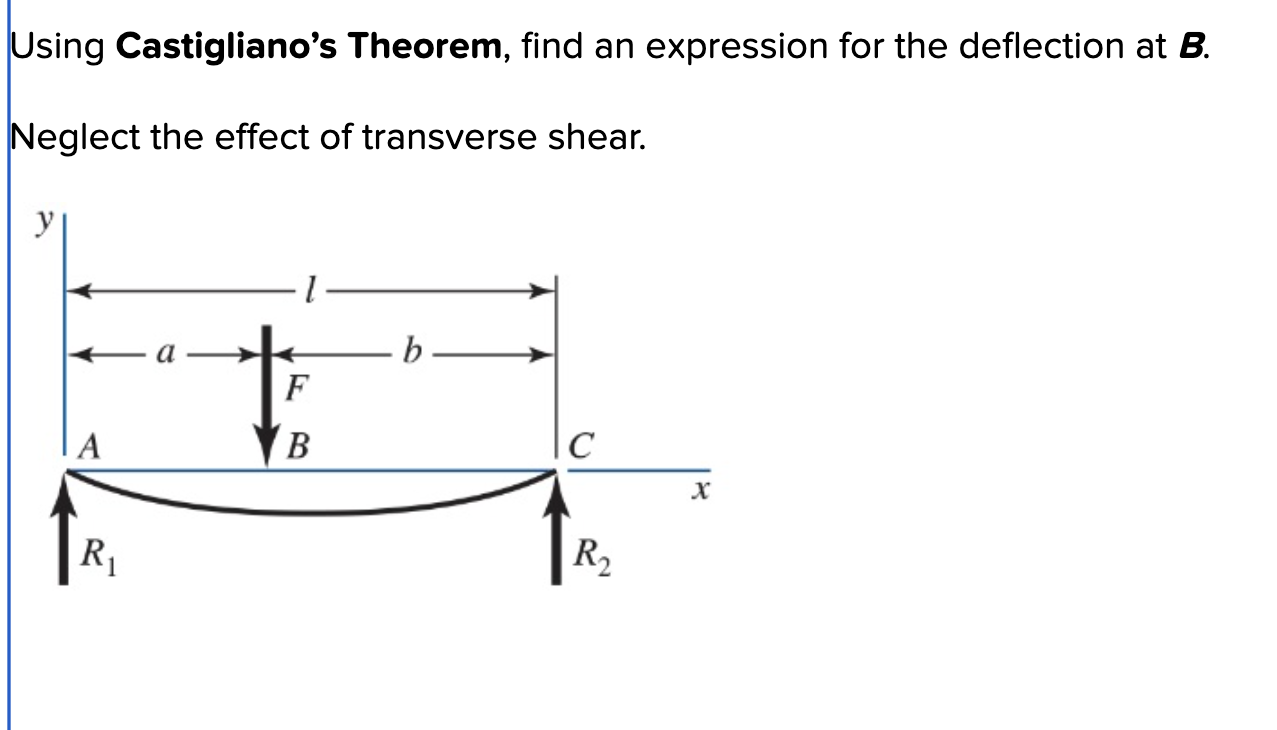Solved Using Castigliano's Theorem, find an expression for | Chegg.com