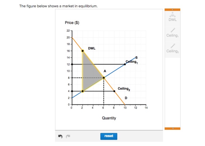 Solved A) Draw a price ceiling at $12 The amount | Chegg.com Solved A) Draw a price ceiling at $12 The amount | Chegg.com