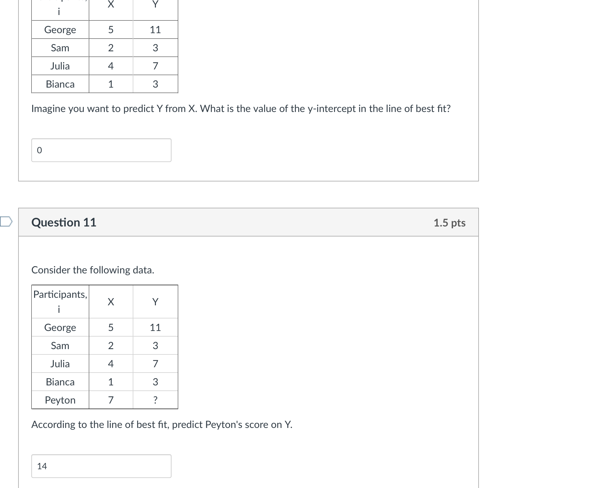 Solved Imagine you want to predict Y from X. What is the | Chegg.com