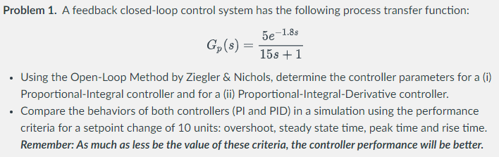 Solved Gp(s)=15s+15e−1.8s - Using the Open-Loop Method by | Chegg.com