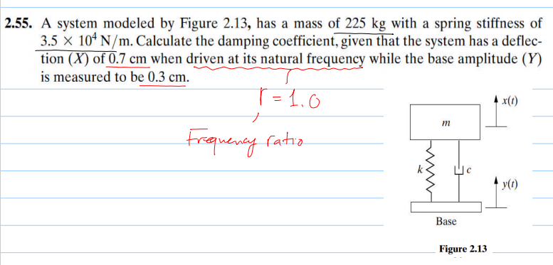 Solved 2.55. A system modeled by Figure 2.13, has a mass of | Chegg.com