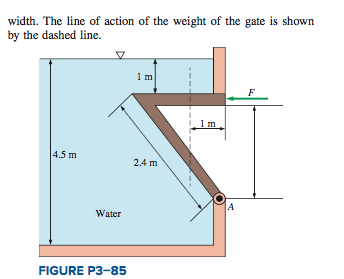 Solved width. The line of action of the weight of the gate | Chegg.com
