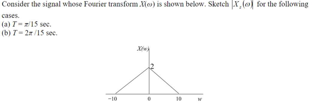 Solved Consider the signal whose Fourier transform X(m) is | Chegg.com