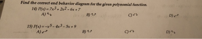 Solved Find the correct end behavior diagram for the given | Chegg.com