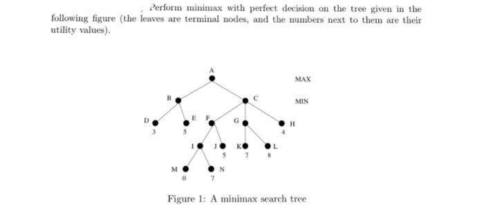 Solved , Perform minimax with perfect decision on the tree | Chegg.com