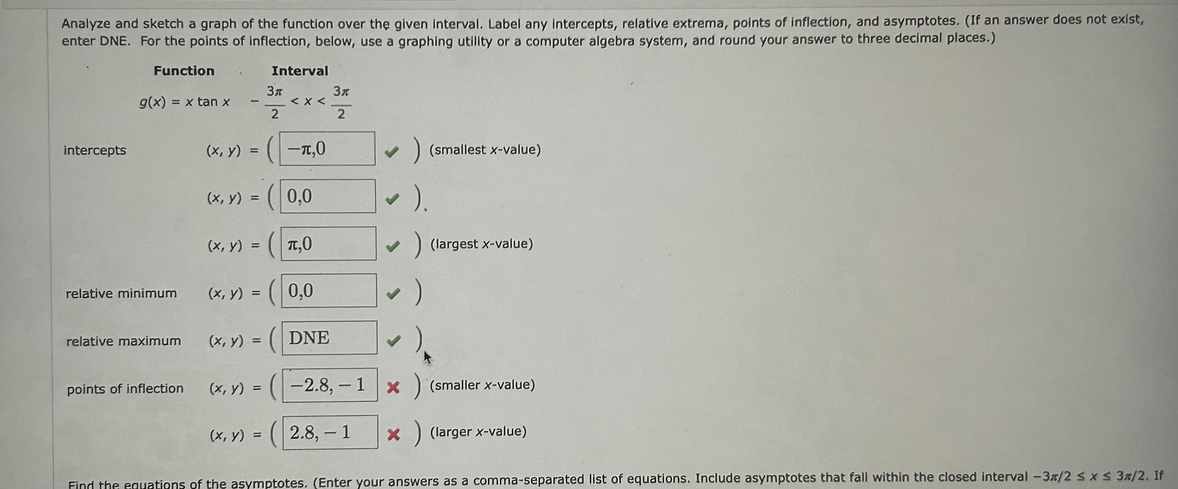 Analyze and sketch a graph of the function over the | Chegg.com