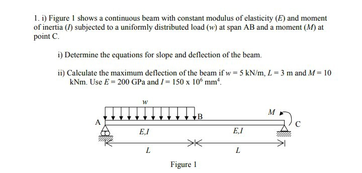 Solved 1. i) Figure 1 shows a continuous beam with constant | Chegg.com