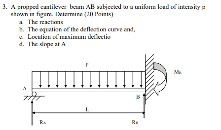 Solved 3. A propped cantilever beam AB subjected to a | Chegg.com