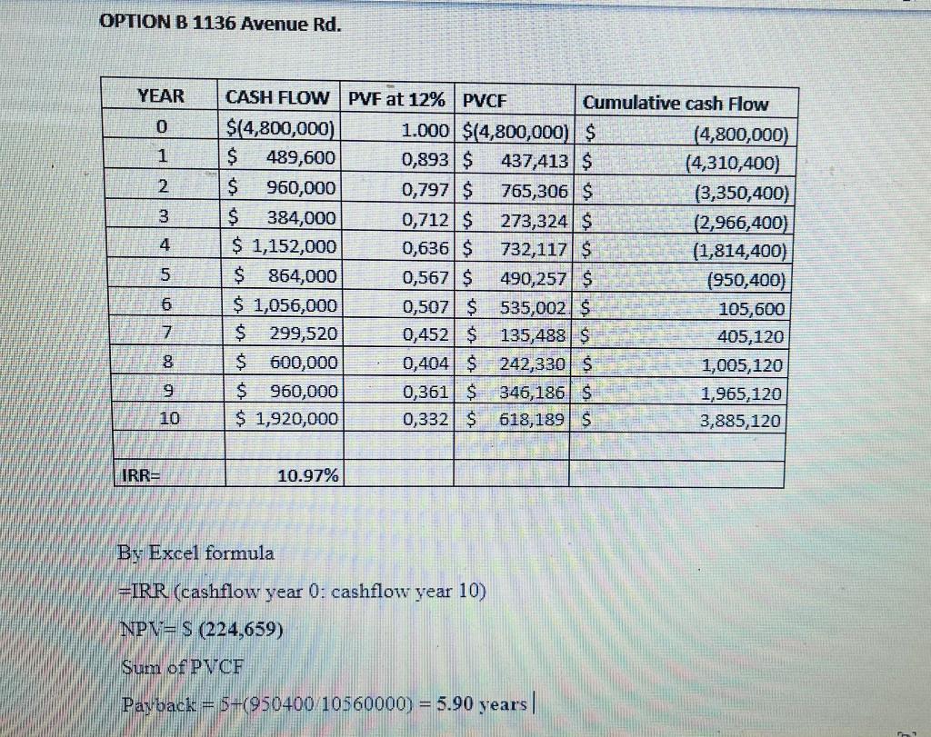 Solved Explain the tables, that is, do the financial | Chegg.com