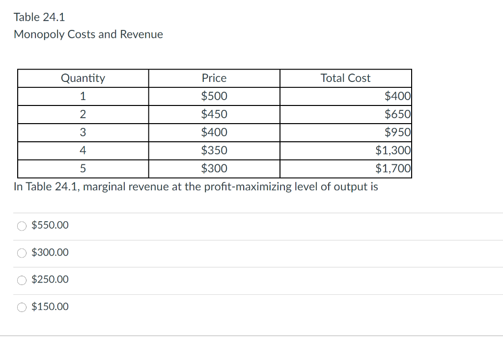 Solved Table 24.1 Monopoly Costs and Revenue Quantity Price | Chegg.com