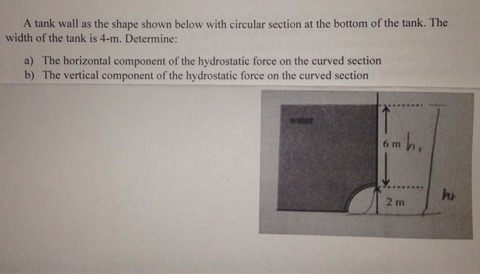 Solved A tank wall as the shape shown below with circular | Chegg.com