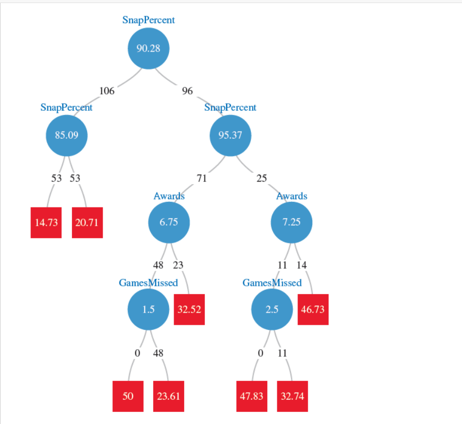 Solved Casey Deesel is a sports agent negotiating a contract | Chegg.com