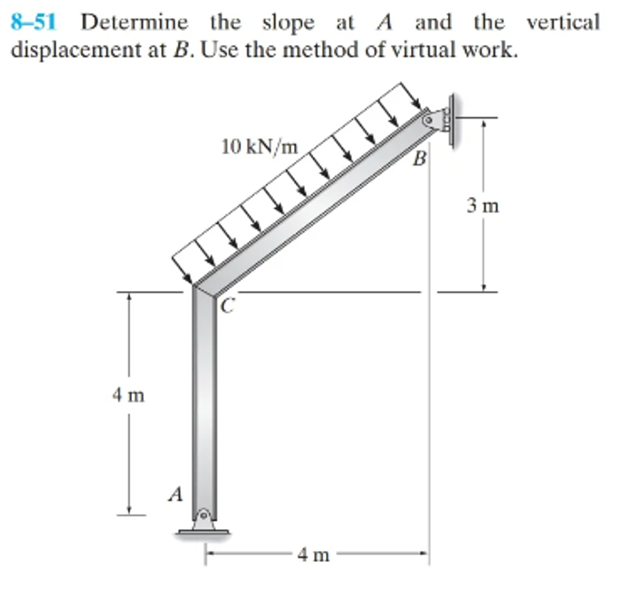 8-51 Determine the slope at A and the vertical | Chegg.com