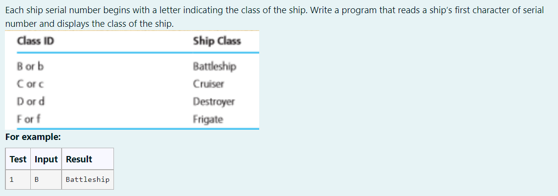 Solved Each ship serial number begins with a letter | Chegg.com