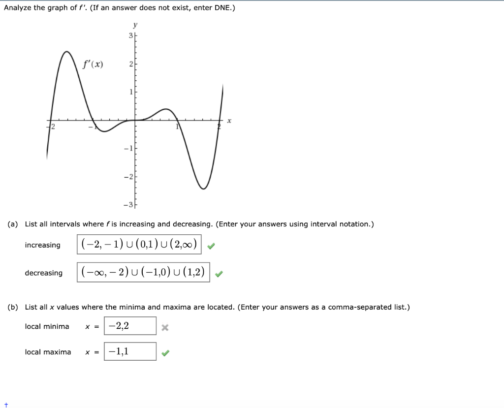 Solved Analyze the graph of f'. (If an answer does not | Chegg.com