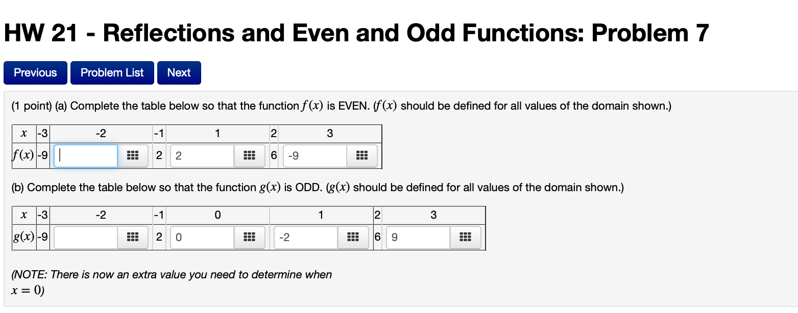 Solved HW 21 - Reflections and Even and Odd Functions: | Chegg.com
