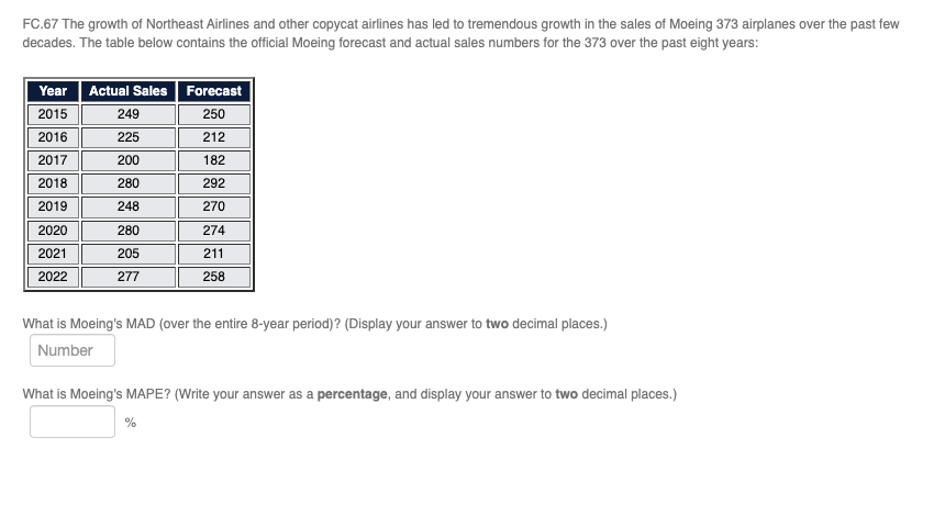 Solved FC.67 The growth of Northeast Airlines and other | Chegg.com