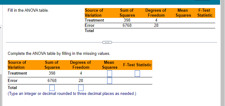 Solved Fill in the ANOVA table. Complete the ANOVA table by | Chegg.com