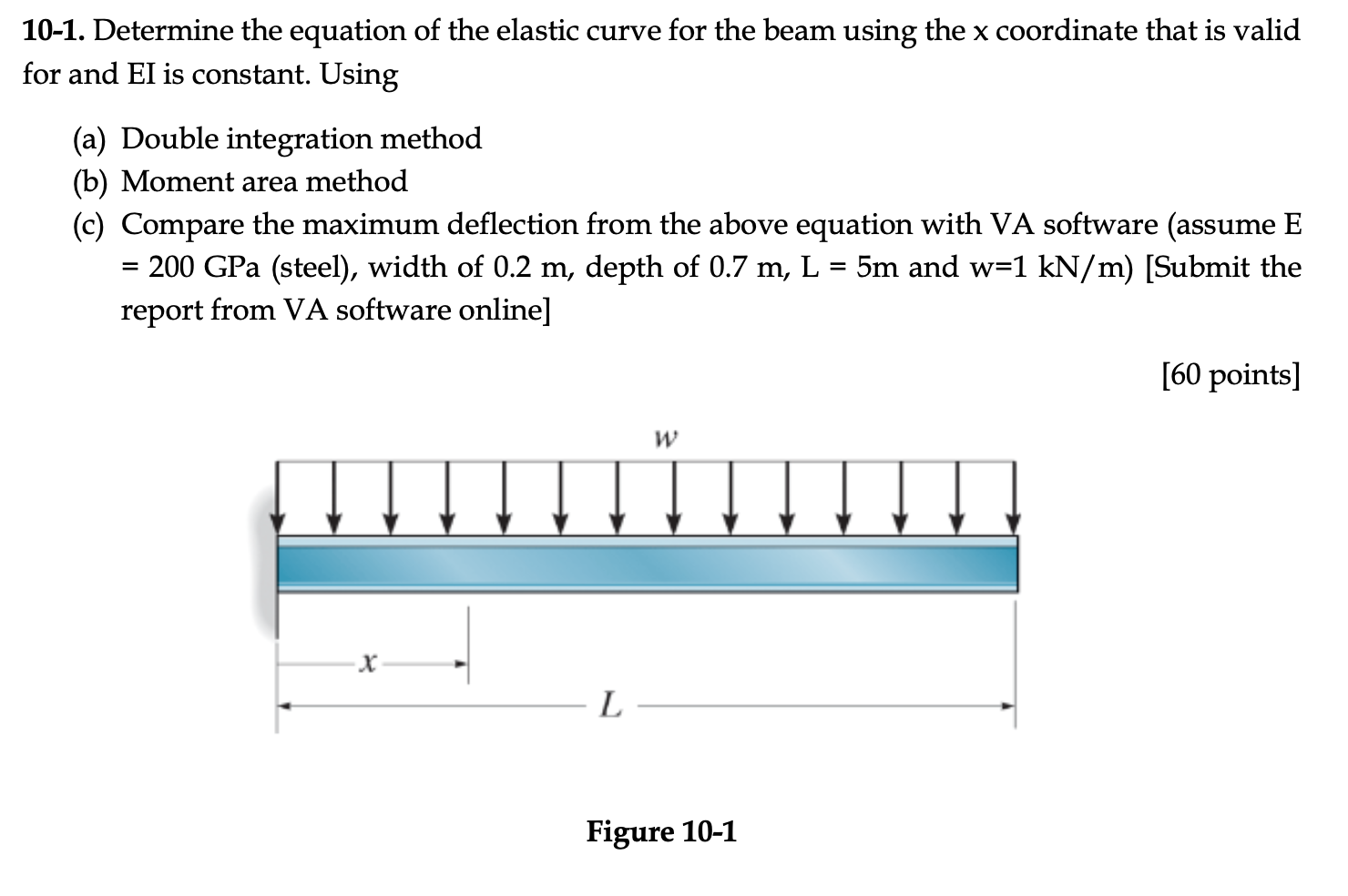 Solved 10-1. Determine the equation of the elastic curve for | Chegg.com