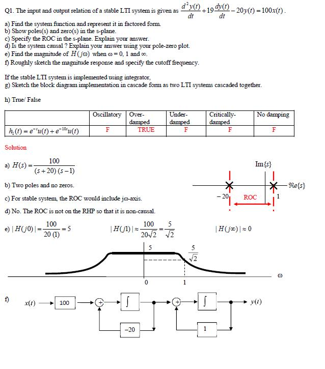 Solved 01. The input and output relation of a stable LTI | Chegg.com