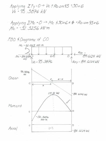Solved Cut at C, isolate segment AC. 1.) Determine Internal | Chegg.com