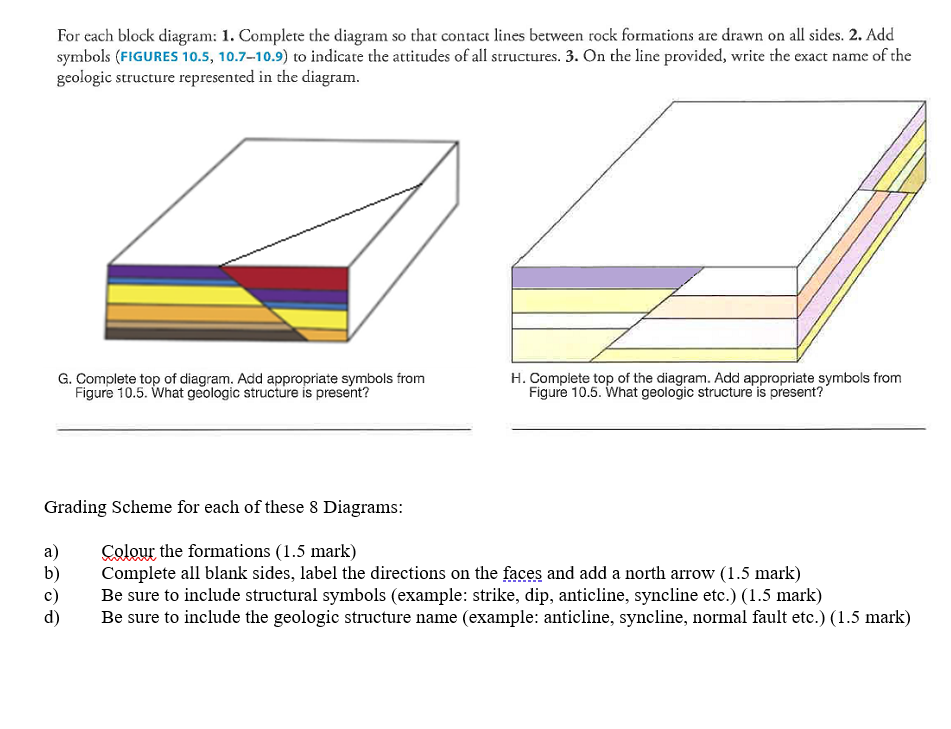 Solved For each block diagram: 1. Complete the diagram so | Chegg.com