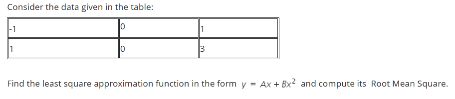 Solved Consider the data given in the table: -1 O 1 1 0 3 | Chegg.com