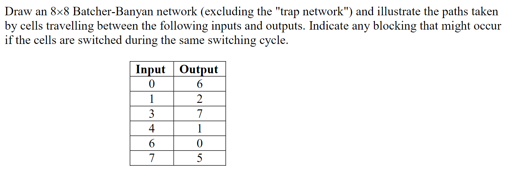 Solved Draw an 8×8 Batcher-Banyan network (excluding the | Chegg.com