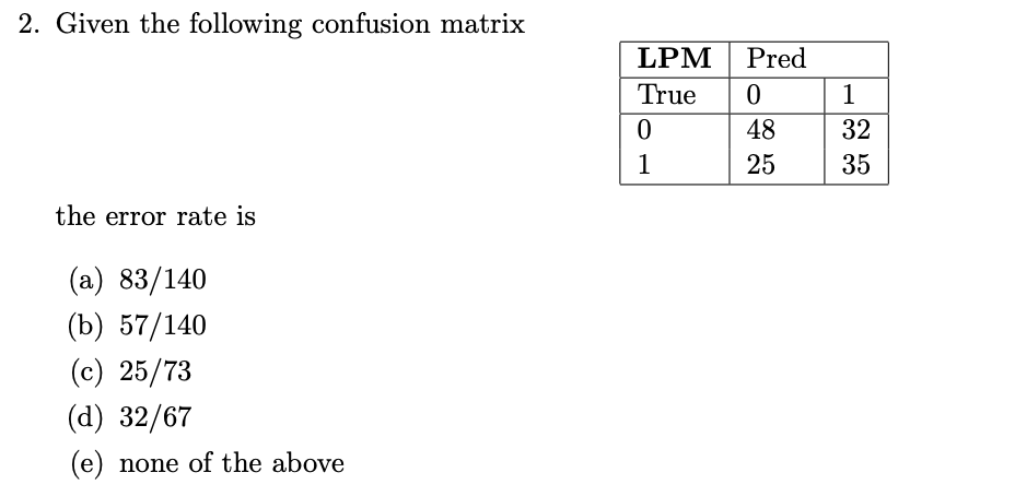 Solved 2. Given the following confusion matrix LPM True Pred | Chegg.com