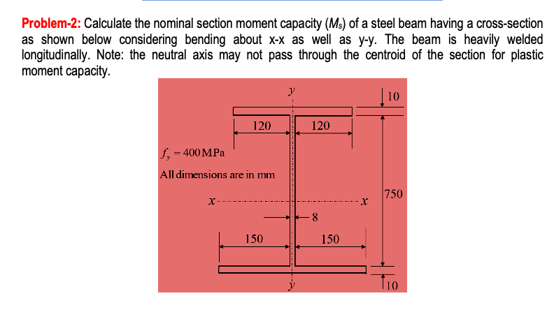Solved Problem-2: Calculate the nominal section moment | Chegg.com