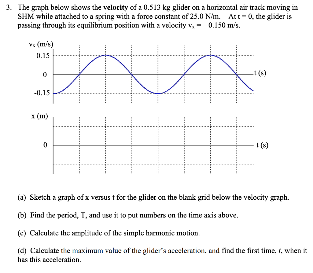 Solved 3. The graph below shows the velocity of a 0.513 kg | Chegg.com