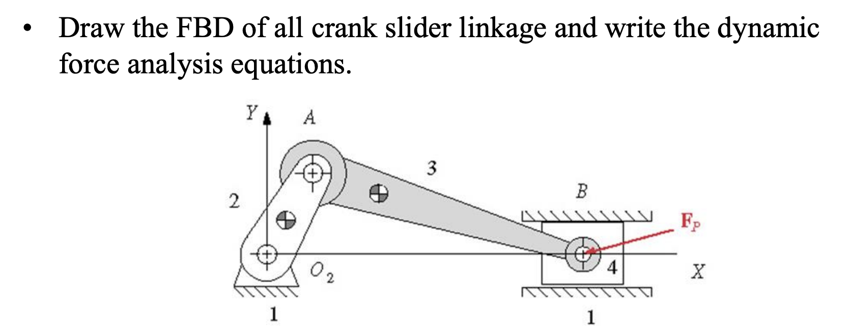 Solved Draw the FBD of all crank slider linkage and write | Chegg.com