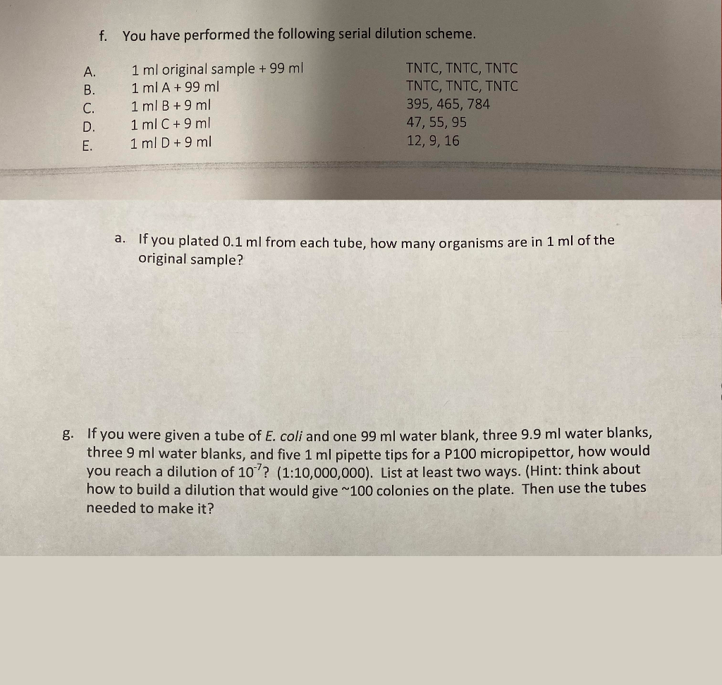 Solved f. You have performed the following serial dilution | Chegg.com