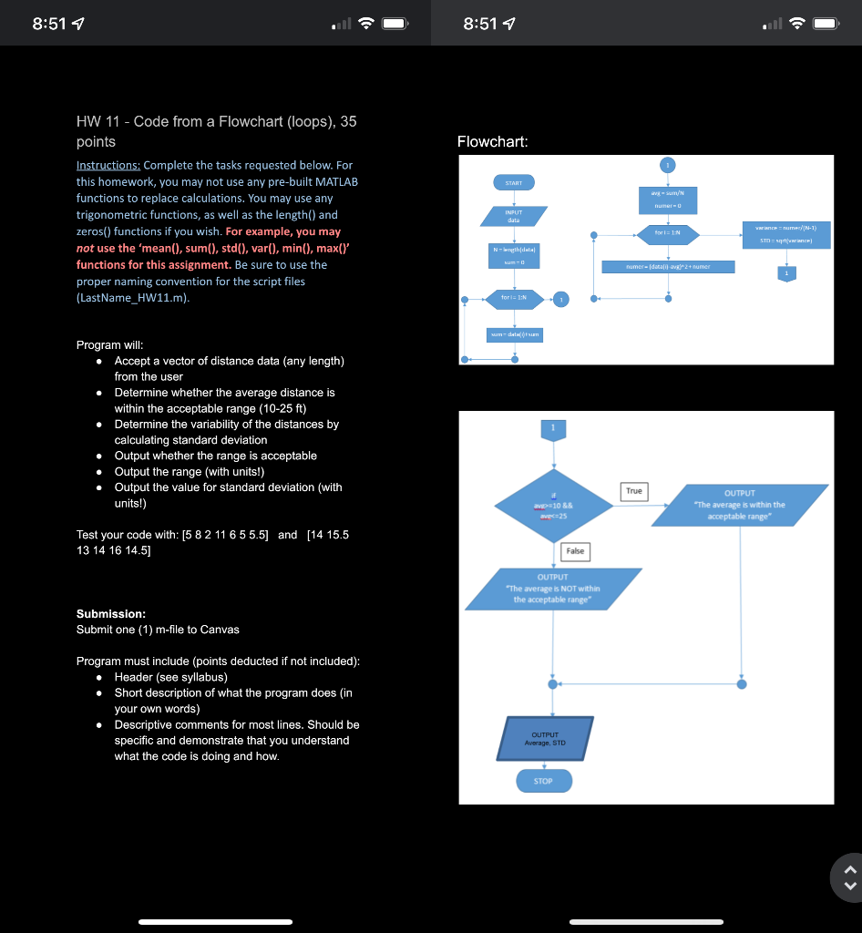Solved 8:51 4 8:51 7 Flowchart: START 'N fueru HW 11 - Code | Chegg.com