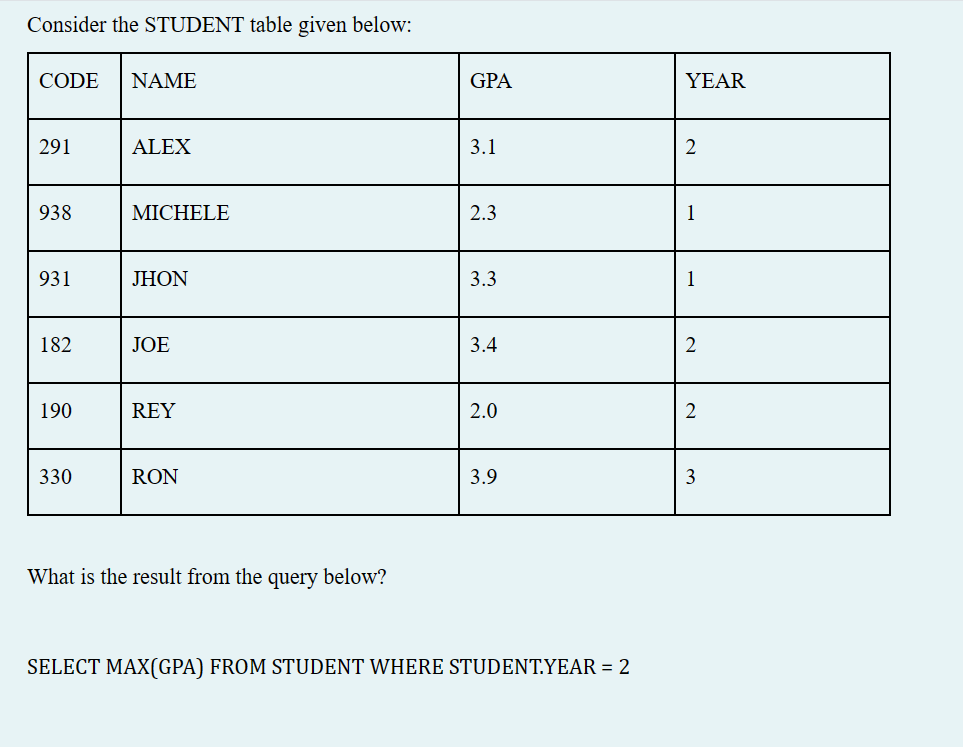 Solved Consider the STUDENT table given below: What is the | Chegg.com