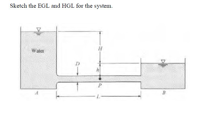 Solved Sketch the EGL and HGL for the system. Water | Chegg.com