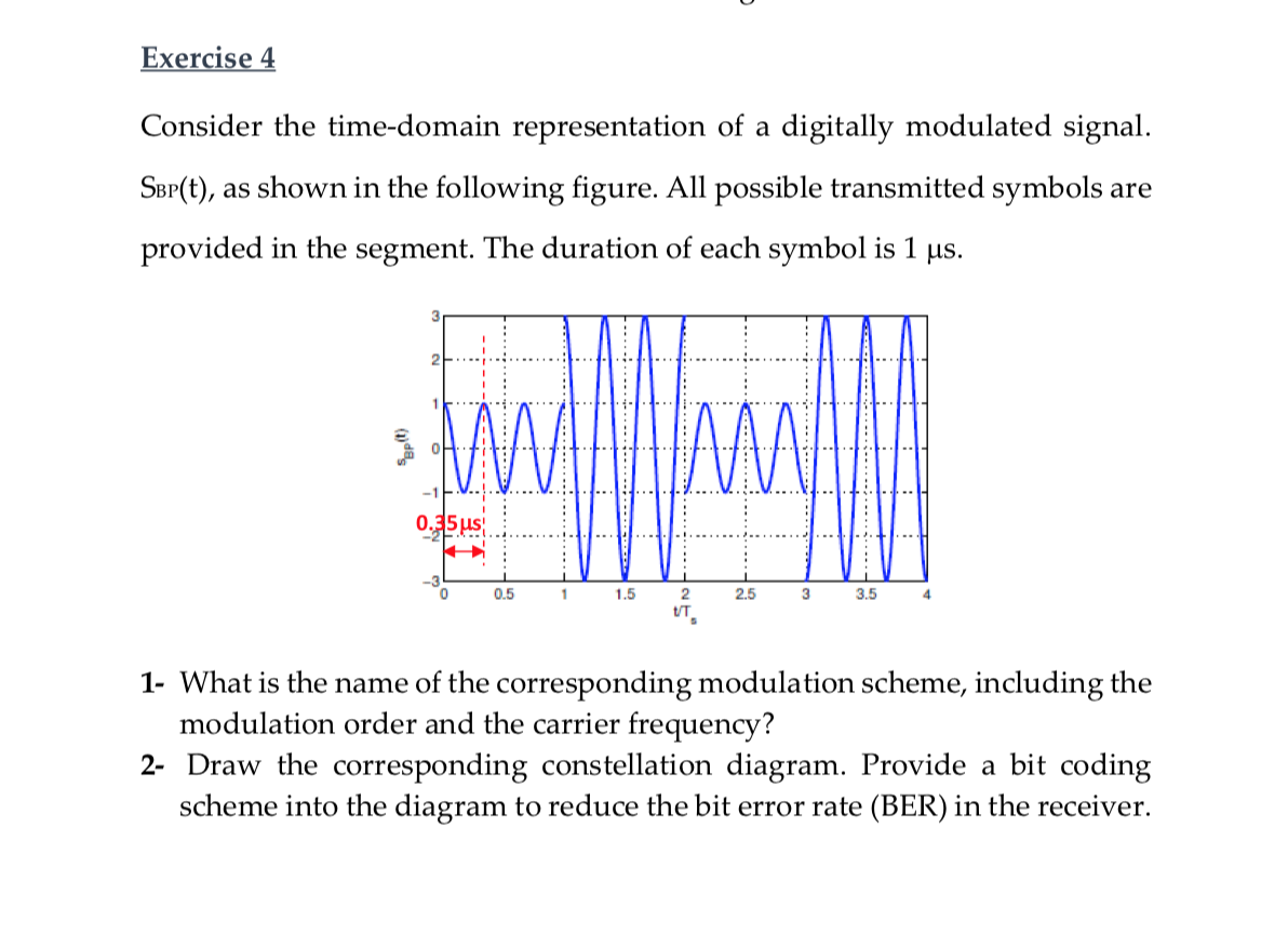 Solved Exercise 4 Consider the time-domain representation of | Chegg.com