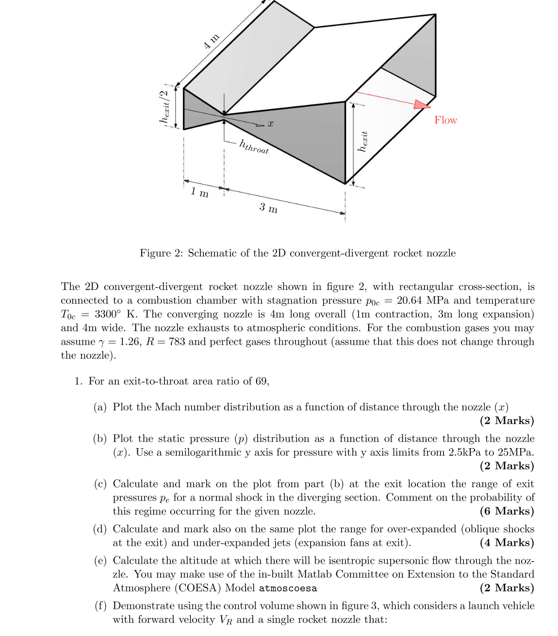 Figure 2: Schematic of the 2D convergent-divergent | Chegg.com