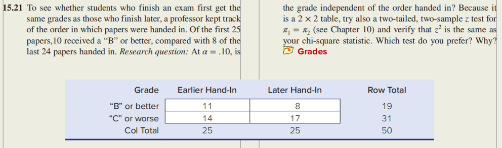 Solved 15.21 To see whether students who finish an exam | Chegg.com