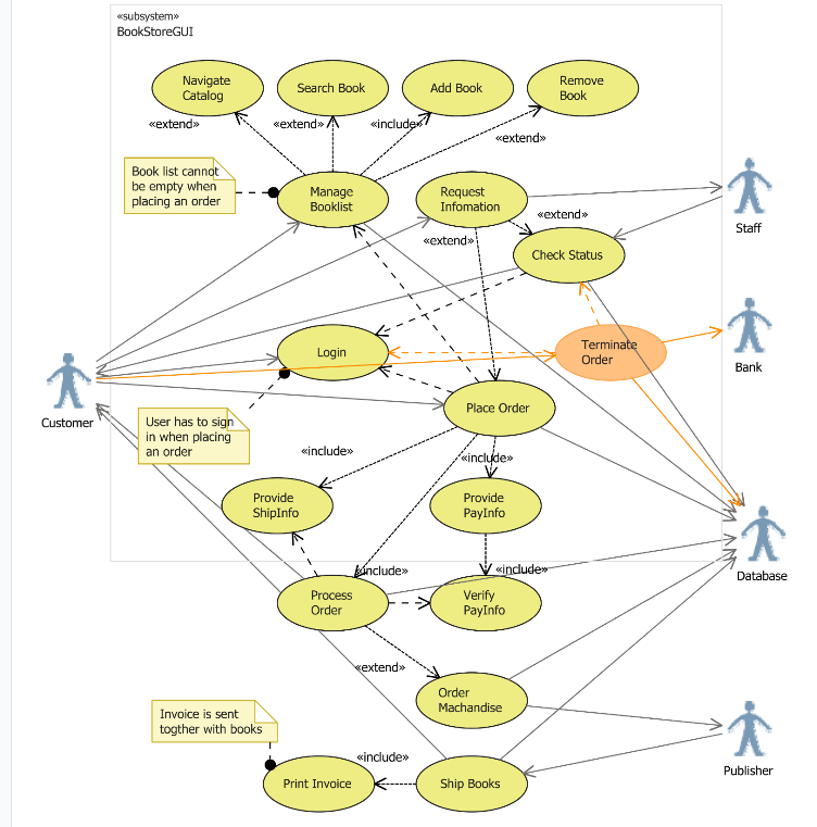Solved draw a system sequence diagram for the "Terminate | Chegg.com