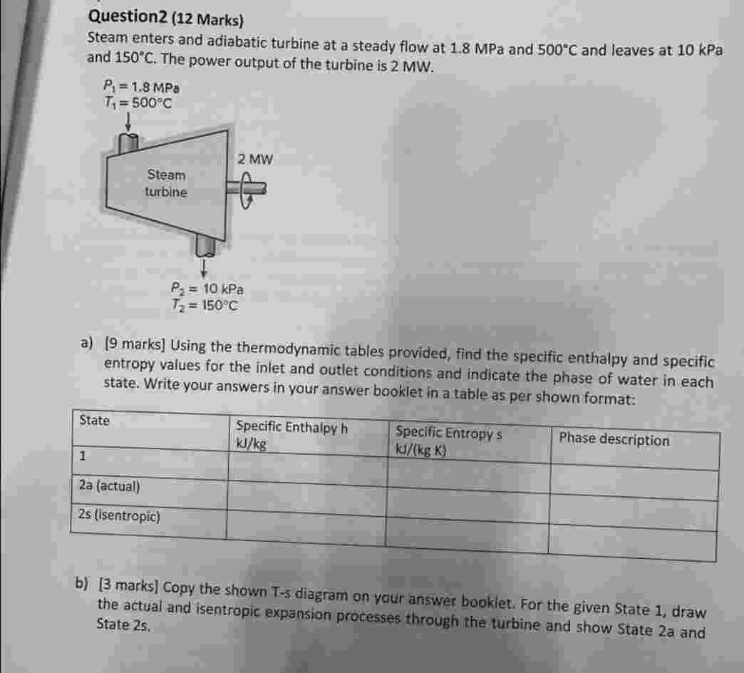 Solved Question2 (12 ﻿Marks)Steam enters and adiabatic | Chegg.com