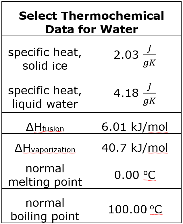 Solved ? kJ of heat is required to convert 16.4 g of solid | Chegg.com