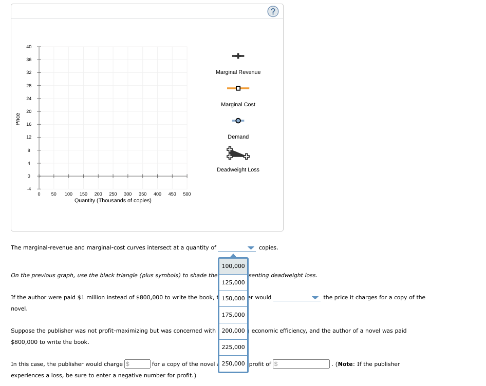 Solved 1. Problems and Applications Q1 A publisher faces the | Chegg.com