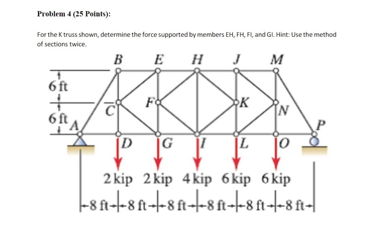 Solved For the K truss shown, determine the force supported | Chegg.com