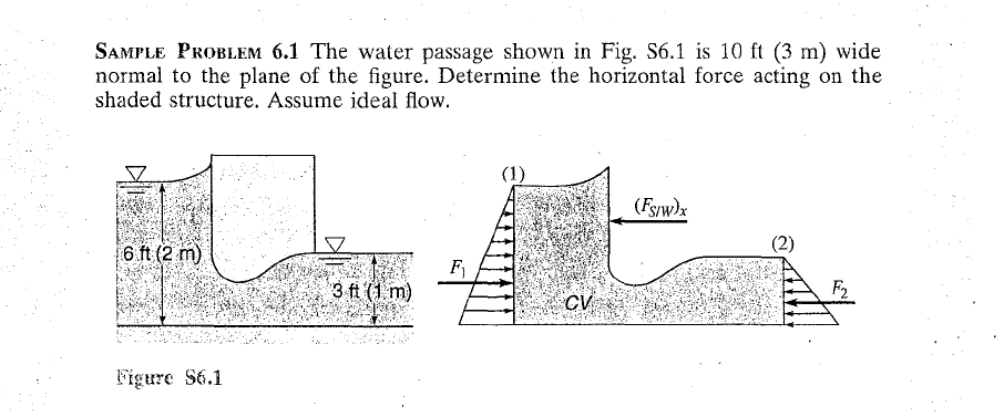 Solved SAMPLE PROBLEM 6.1 The water passage shown in Fig. | Chegg.com