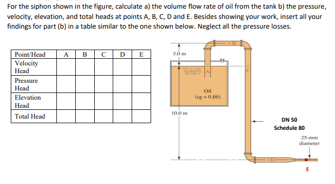 Solved For the siphon shown in the figure, calculate a) the | Chegg.com