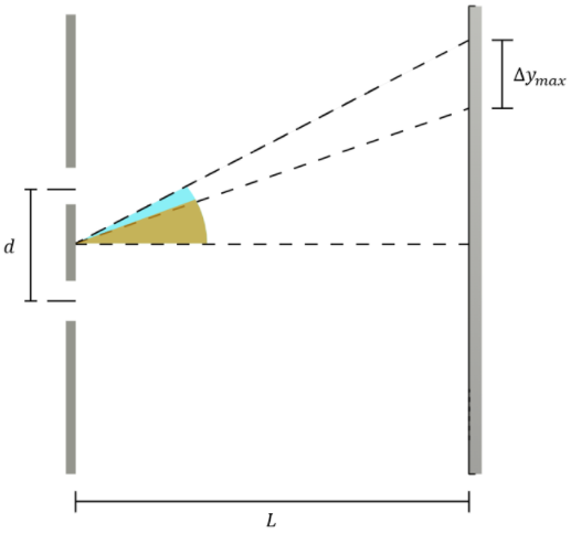 Solved The difference in height between two adjacent maxima | Chegg.com