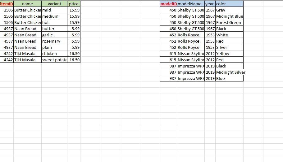Solved Database- ﻿Convert to 4nf(fourth normal form) | Chegg.com