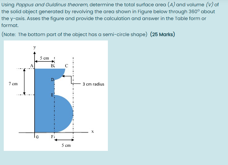 Solved Using Pappus and Guldinus theorem, determine the | Chegg.com