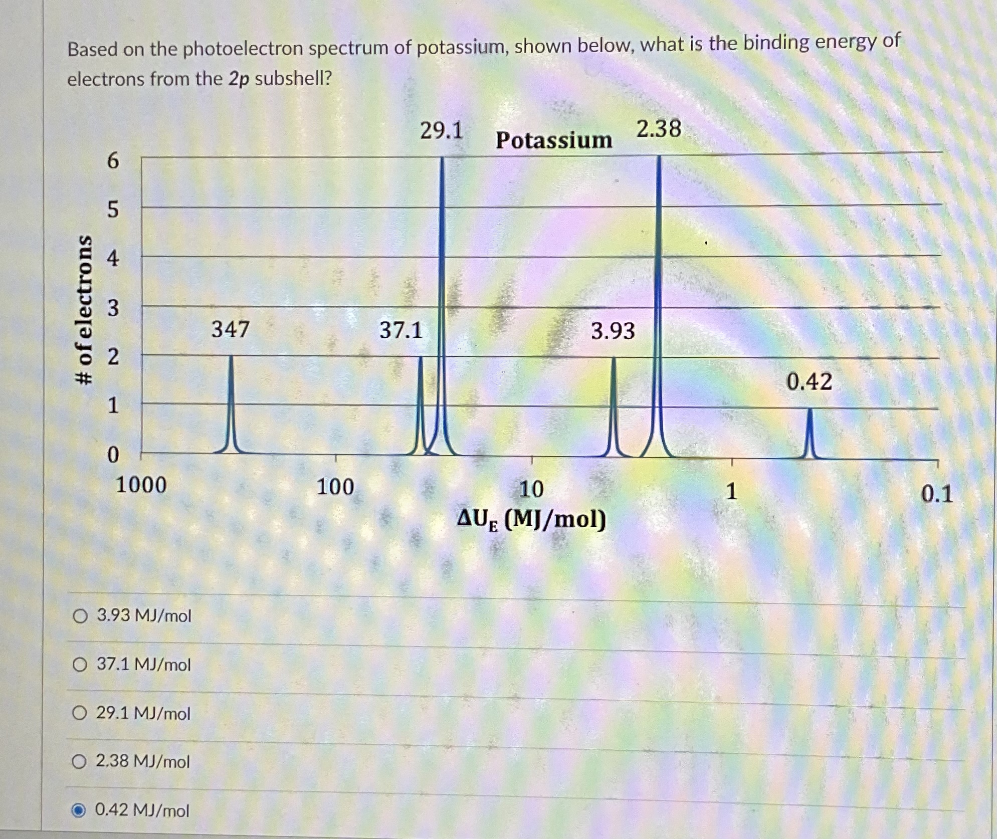 Solved Based on the photoelectron spectrum of potassium, | Chegg.com